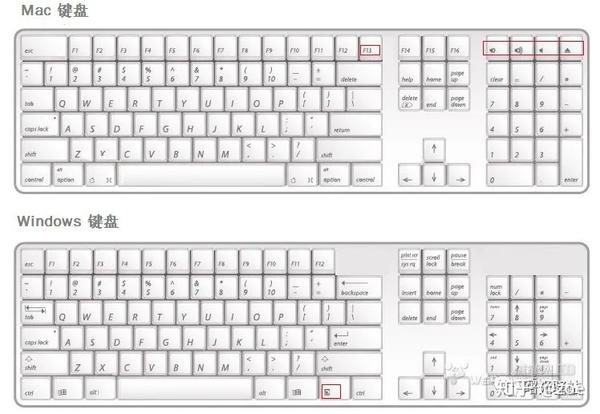 你真的知道 Ctrl、Alt、Shift 键的意思吗？ - 知乎