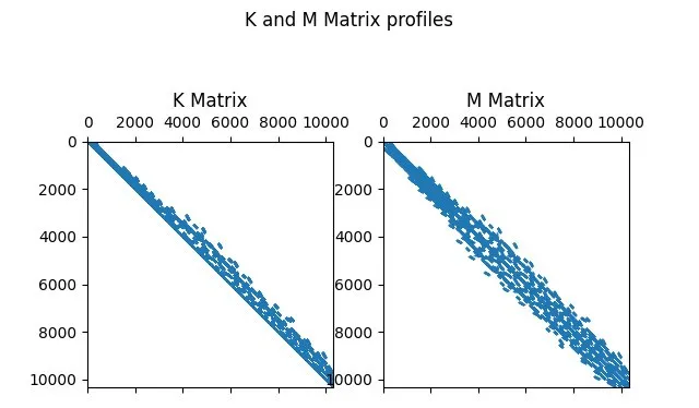 PyMAPDL：ANSYS用户开启基于Python开发的实用工具包 - 知乎
