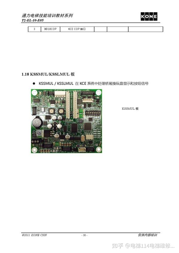 通力KCE控制系统电子板及相应接口培训 - 知乎