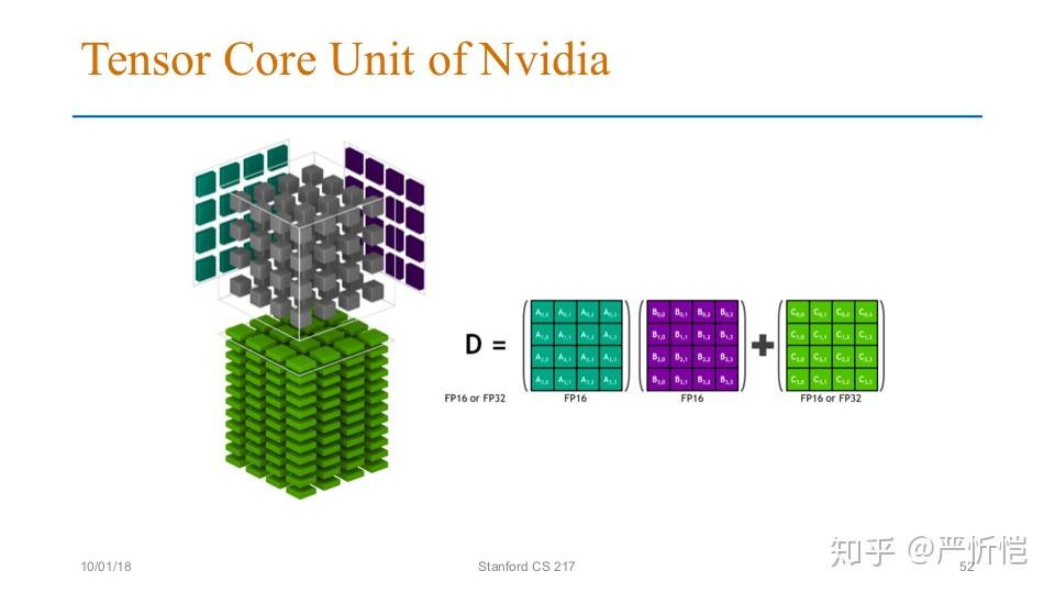 斯坦福CS217(三)GEMM计算加速 - 知乎