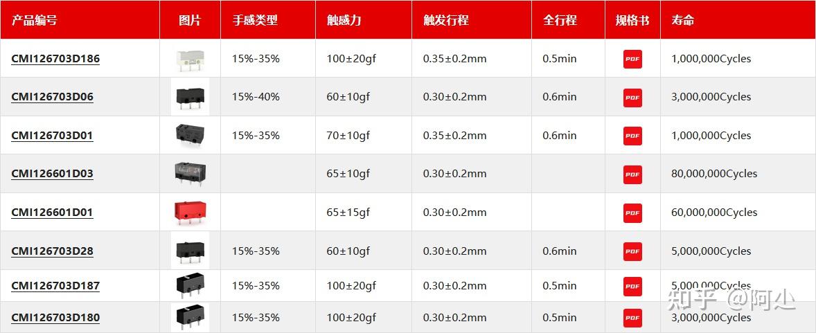 「ENDGAME XM2we」走向无线化之路 - 知乎