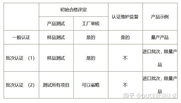 日本JIS标志认证 - 知乎