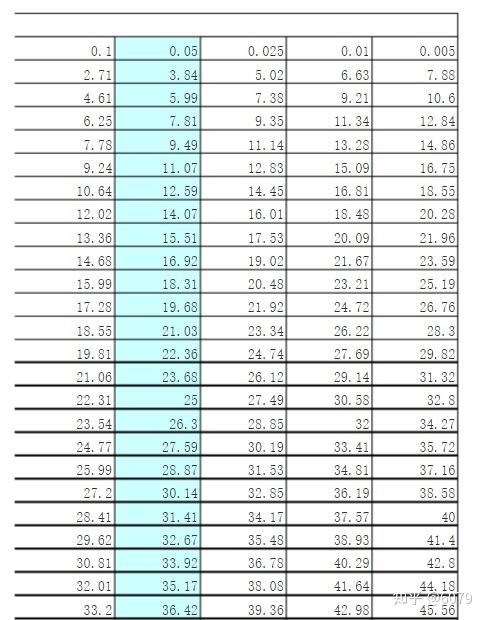 OpenCV比较两个直方图——卡方检验方法（Chi-square） - 知乎