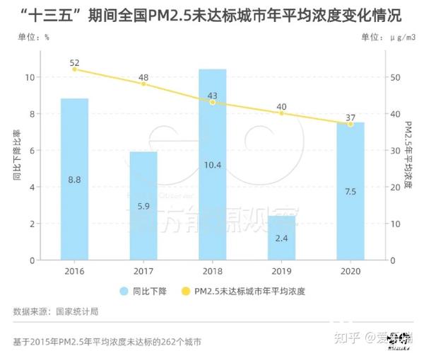 【爱乐瑞净化】减碳更降PM2.5！碳中和破解空气治理难题 - 知乎