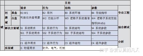 MagicGrid方法学习体会（20）：值得学习的方法表述方式 - 知乎