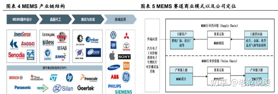 成长中的MEMS代工龙头，赛微电子：产能释放在即，市场空间广阔 - 知乎