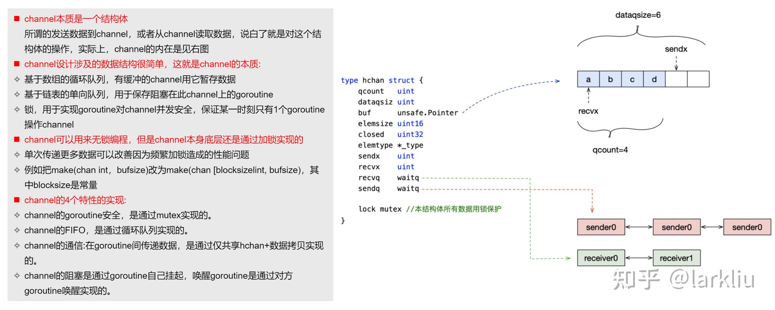 聊聊Golang：语言特性、单元测试、组件开发 - 知乎