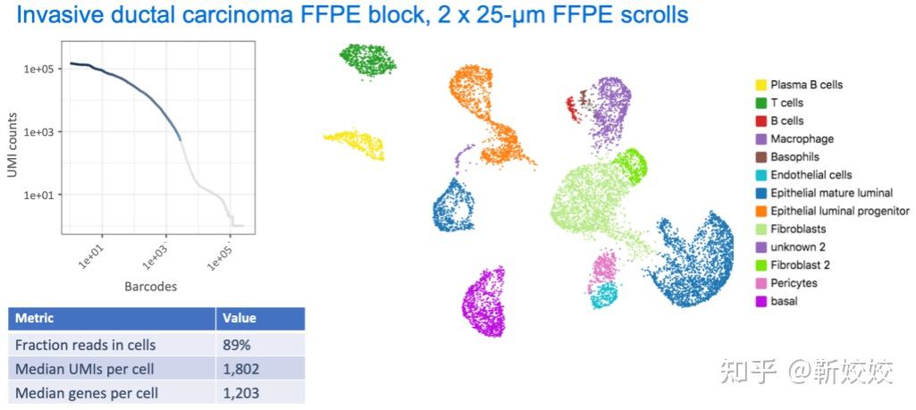 小白课堂 | 挑战不可能，FFPE样本该如何进行单细胞测序？ - 知乎