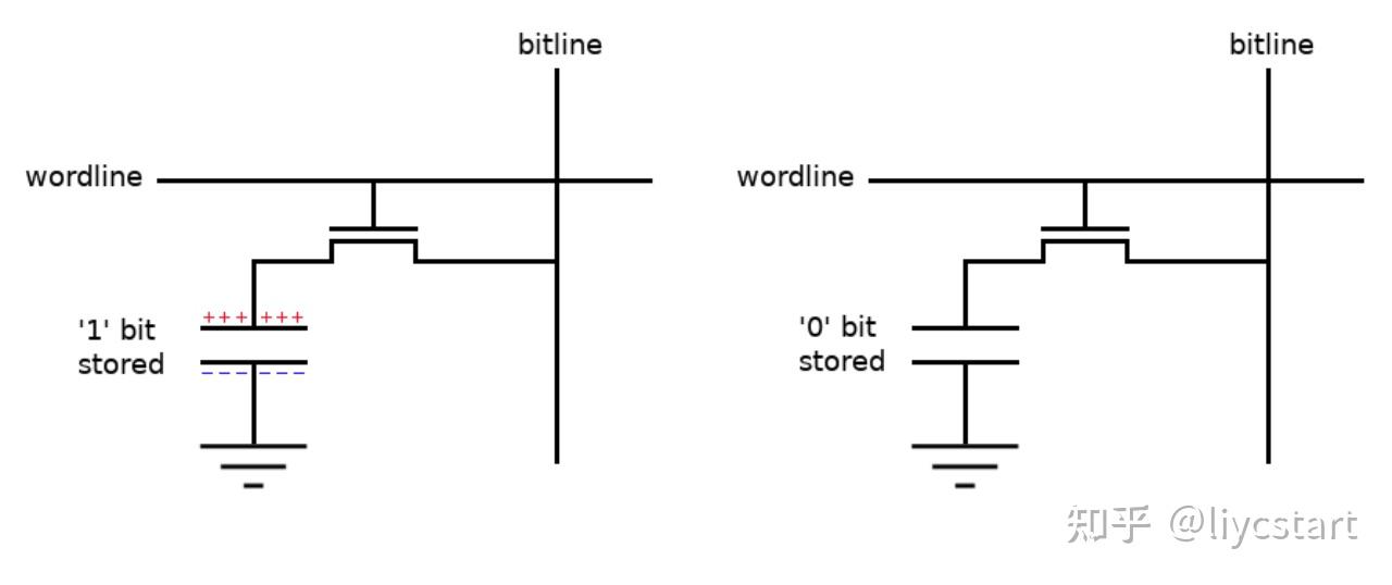 LPDDR4x 的 学习总结（2） - SDRAM array存储结构浅识 - 知乎