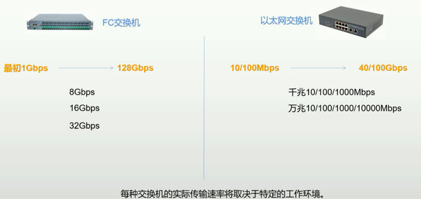 FC总线基础知识（2）——光纤交换机 - 知乎