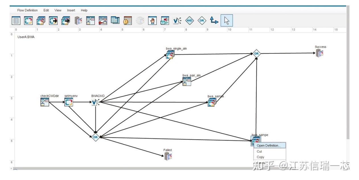 IBM Spectrum LSF Process Manager， 设计、记录和运行复杂的计算工作流，提高流程可靠性 - 知乎
