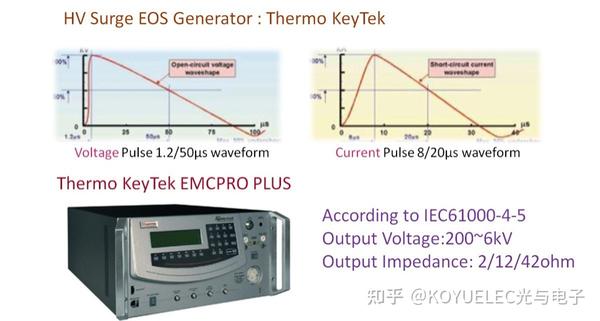 AMAZINGIC晶焱科技提供ESD EOS 的差异及其故障现象 - 知乎