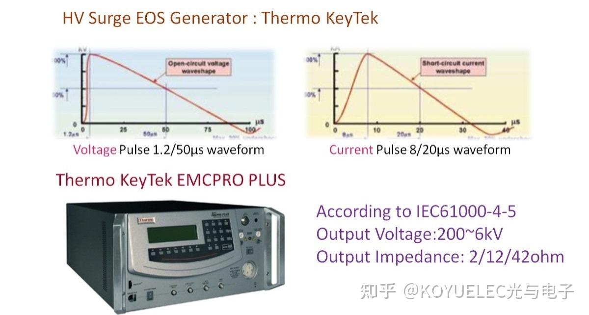 AMAZINGIC晶焱科技提供ESD EOS 的差异及其故障现象 - 知乎