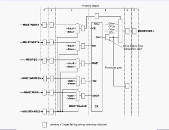 【芯片DFT】全面了解DFT技术：如何测试一颗芯片 - 知乎