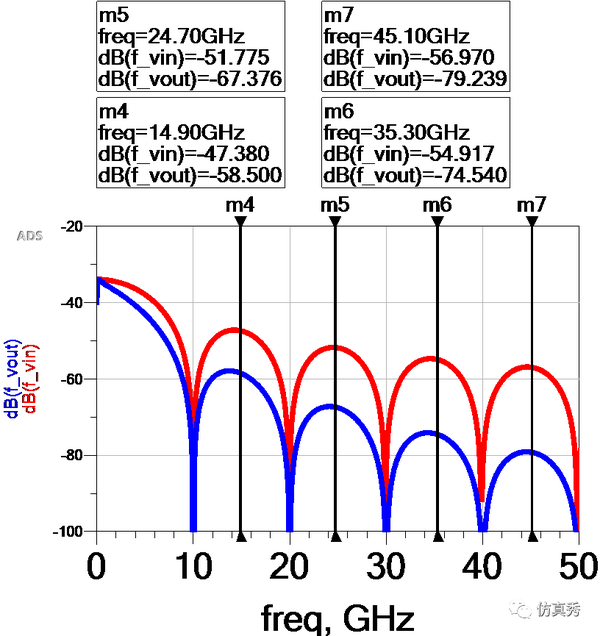 信号完整性-我的均衡之CTLE学习笔记 - 知乎