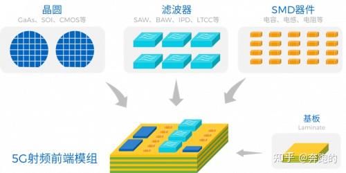一文了解5g射频前端模组中的滤波器 知乎