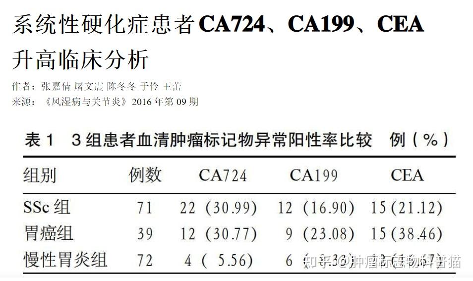 体检发现CA199偏高，可能原因有哪些？附案例 - 知乎