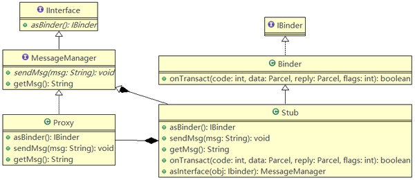 【Android】使用AIDL实现进程间通讯简单案例 - 知乎