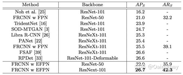 Extended Feature Pyramid Network for Small Object Detection - 知乎