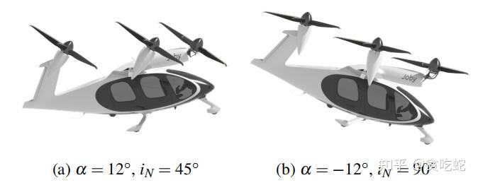 城市飞行器Joby s4飞行力学浅析(1)—建模及过渡 - 知乎