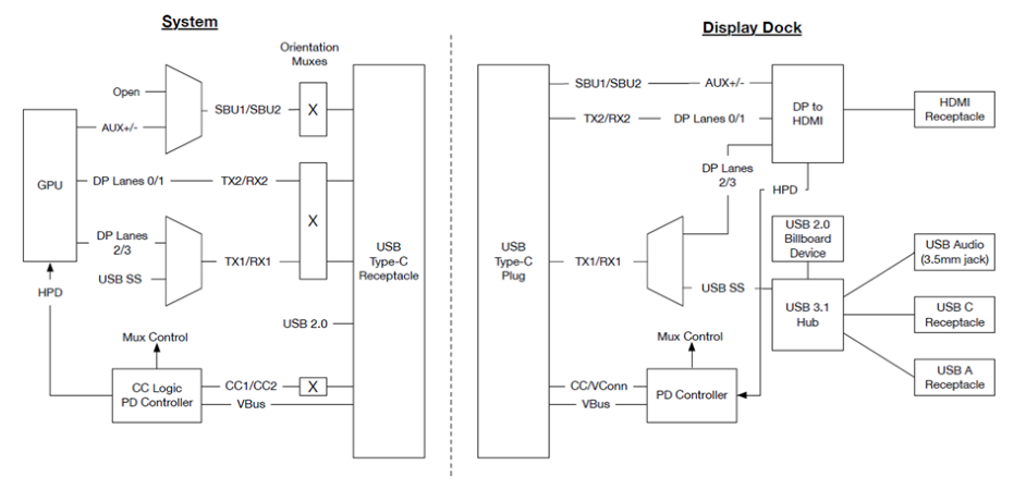 一次失败的USB Type C告白 - 知乎