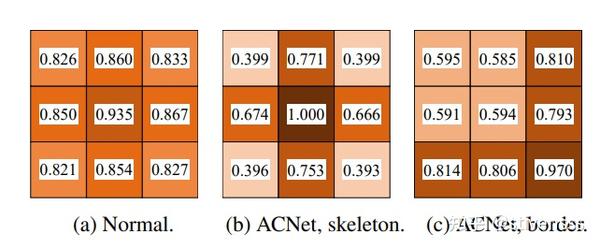 模型重参化之ACNet - 知乎