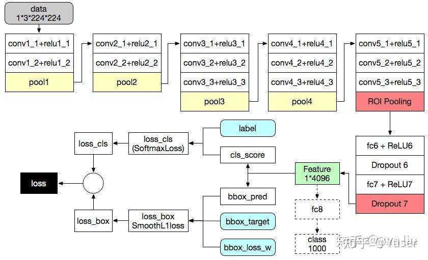 RCNN 系列详解 - 知乎
