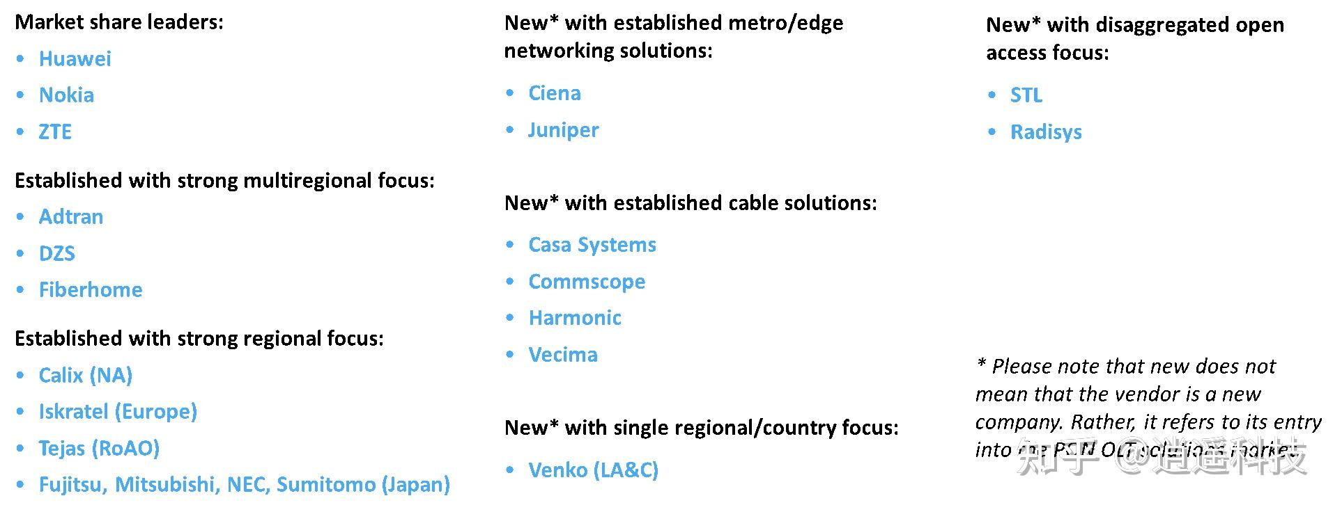 不断增长和扩大的PON市场：一个重要的机会 - 知乎