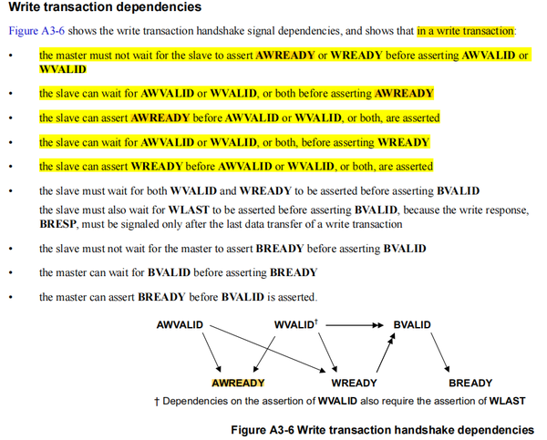 AXI read/write transaction dependencies - 知乎