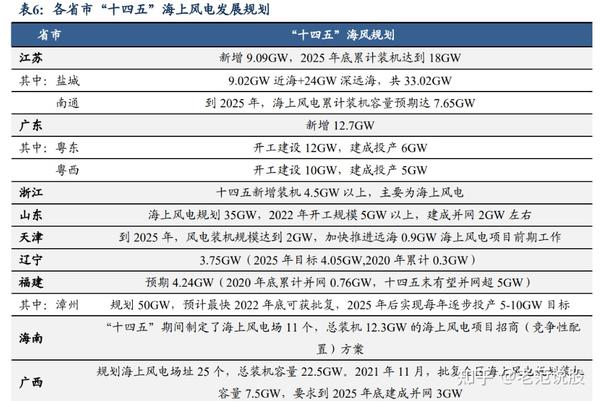 南网科技：聚焦新型电力系统核心环节，储能+智能化赋能高速增长 - 知乎