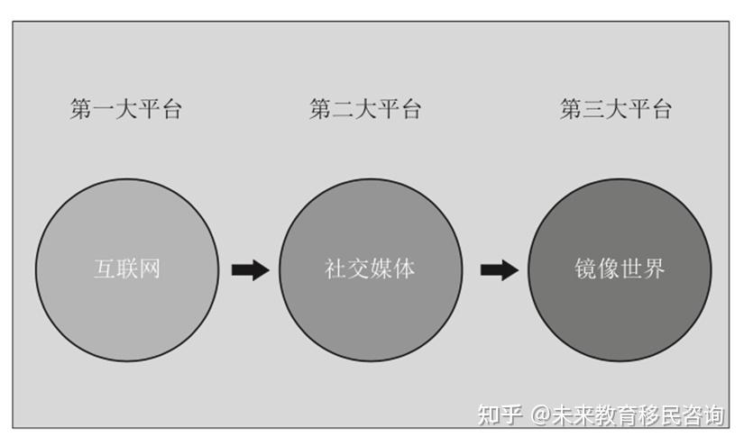 AI GPT每日简讯-chatGPT、AIGC、LLM - 20230501 GPT Article - 知乎
