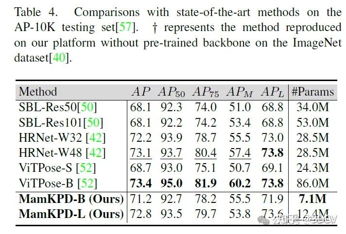 1492 FPS！精度SOTA！MamKPD：第一个Mamba关键点检测框架！ - 知乎
