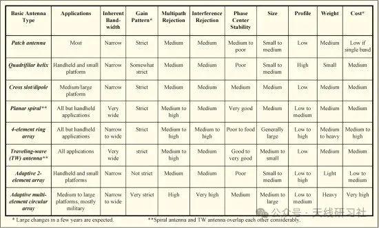 天线综述04：GNSS天线 - 知乎