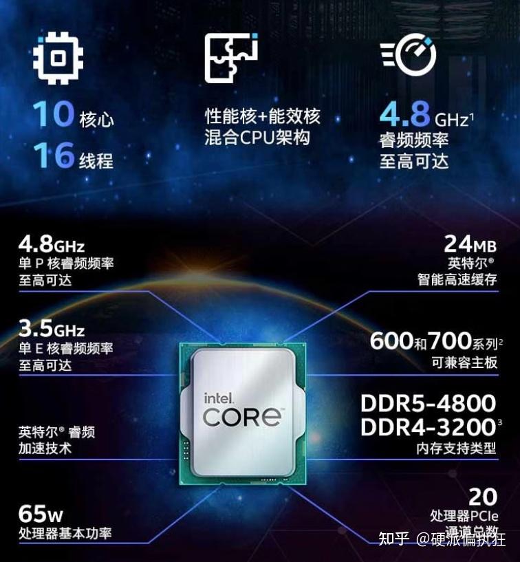 数码玩家必看！2025年职业CPU推荐指南：Intel vs AMD，谁才是你的真命天子？ - 知乎