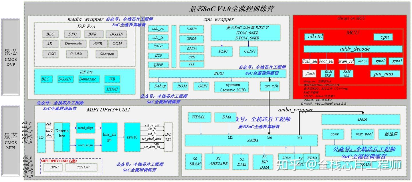 一文看懂7nm和12nm的区别 - 知乎