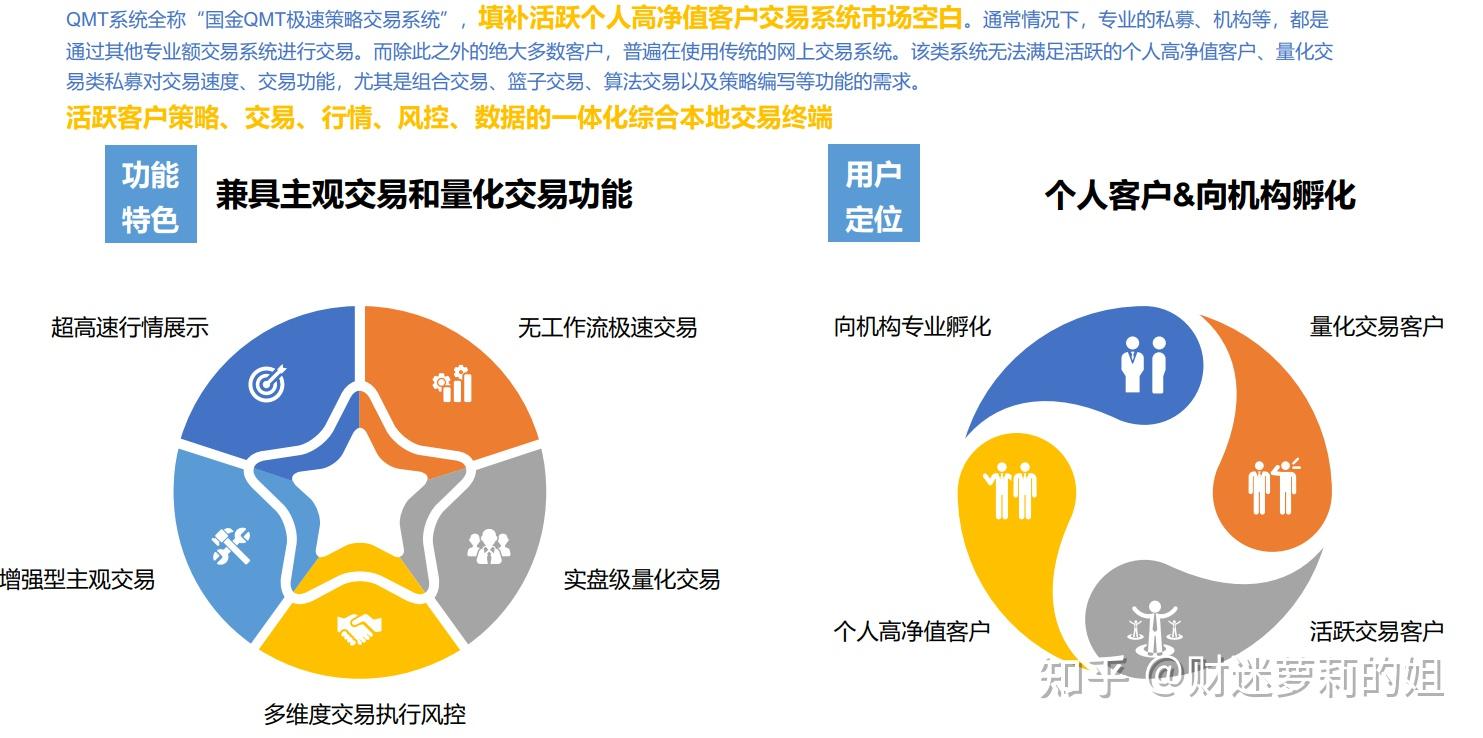 量化交易软件QMT到底如何使用？现将其使用攻略和适用场景详细介绍一二 - 知乎