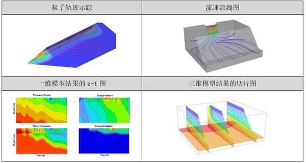 HYDRUS建模方法与多案例 HYDRUS模型 - 知乎