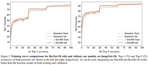 【ICML 2021】SimAM: A Simple, Parameter-Free Attention Module for Convolutional Neural Networks - 知乎