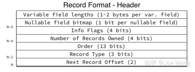 搞懂 MySQL Redo Log（三）：InnoDB 对 MLOG_REC_INSERT 的优化 - 知乎