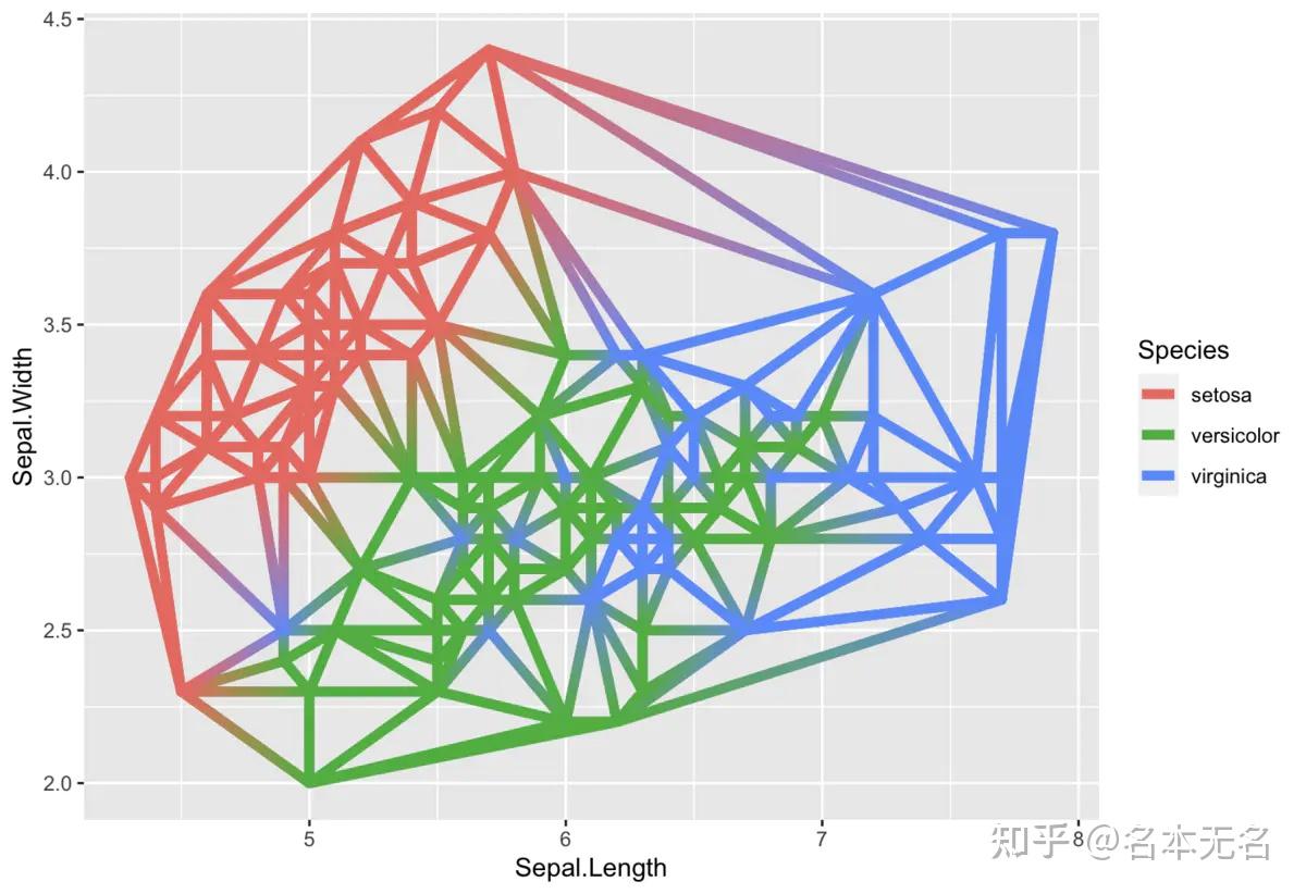 R 数据可视化 —— ggforce（形状） - 知乎