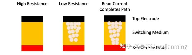 大算力，内存墙与功耗墙分析 - 知乎