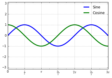 全文 40000 字，最全(最强) Matplotlib 实操指南 - 知乎