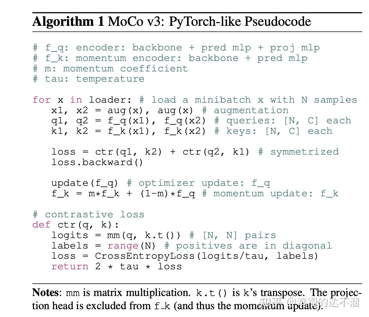 CNN的无监督学习-SimCLR系列和MoCo系列 - 知乎