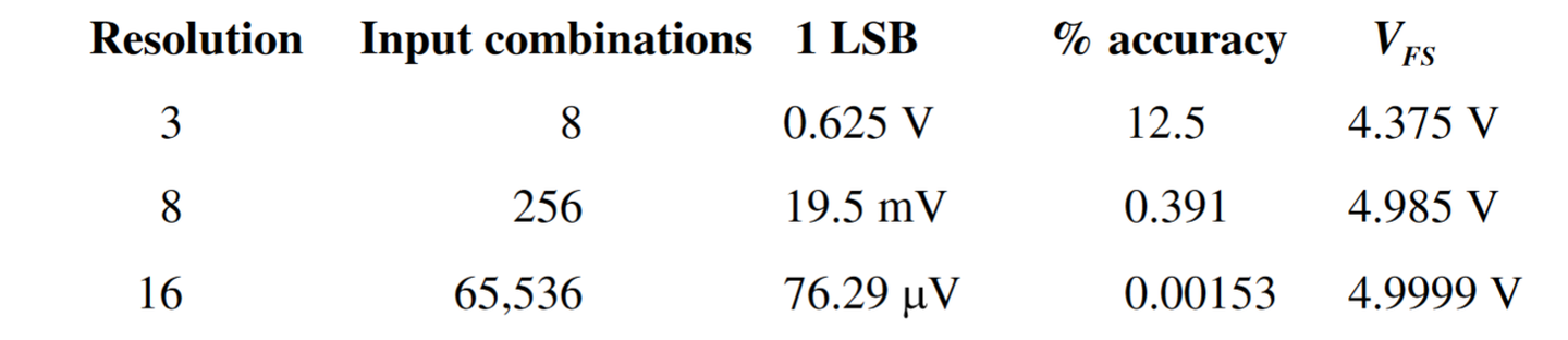 Chapter 28 Data Converter Fundamentals - 知乎