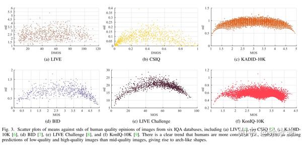 #每日五分钟一读#Blind Image Quality Assessment - 知乎