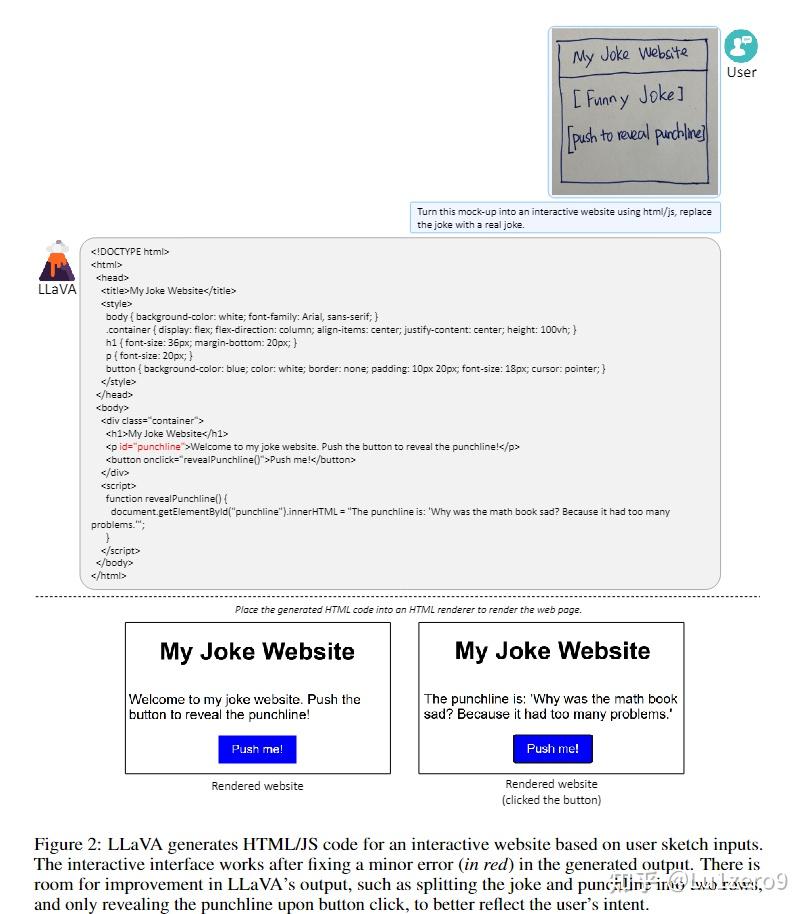 论文详细解读——【LLAVA】Visual Instruction Tuning - 知乎