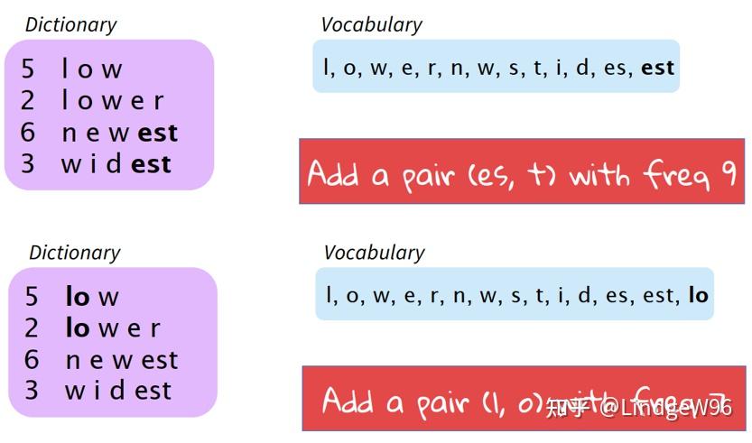 Tokenization你了解多少？ - 知乎