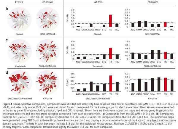 Kinase Selectivity Profiling Systems - 知乎