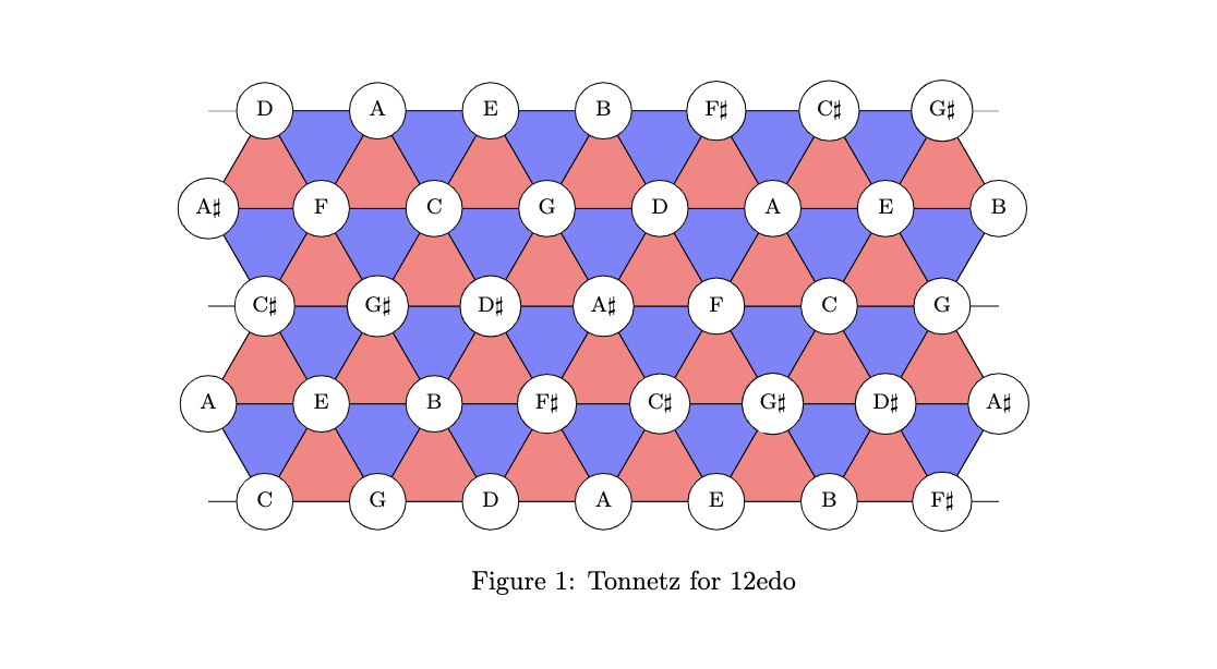 Math：用LaTeX画Tonnetz图 - 知乎