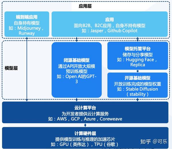 ChatGPT研究(三)——AIGC多模态交互功能，奠定多场景商用基础 - 知乎